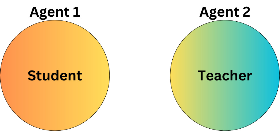 The Different Agentic Patterns - by Damien Benveniste