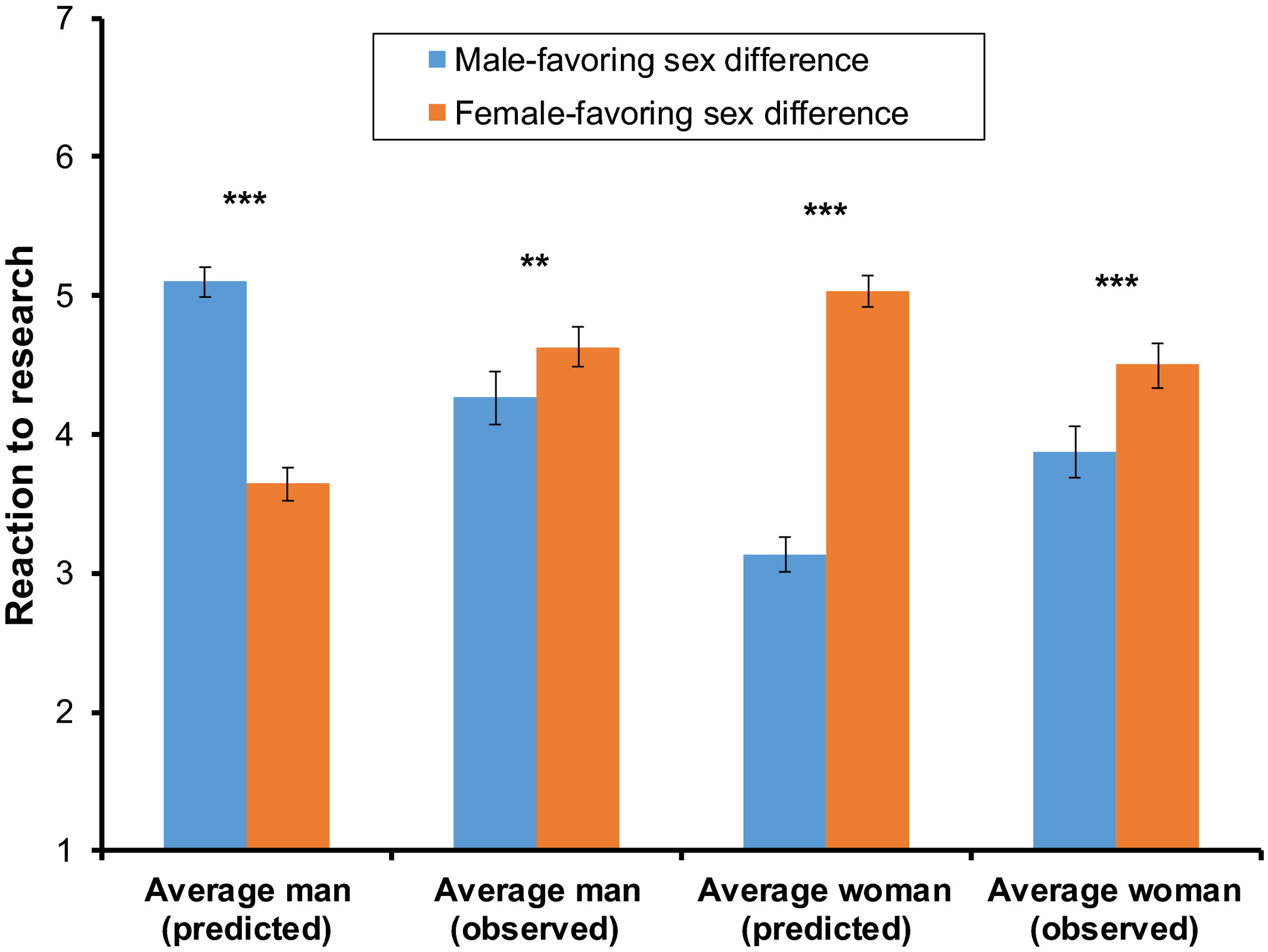 The Science of Controversial Science