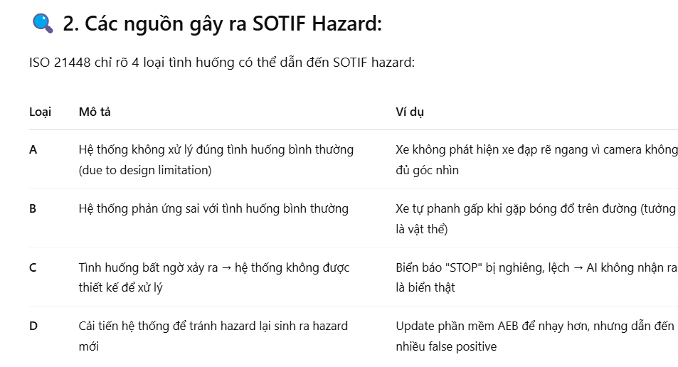 SOTIF - by RetoK - Chiankhanh