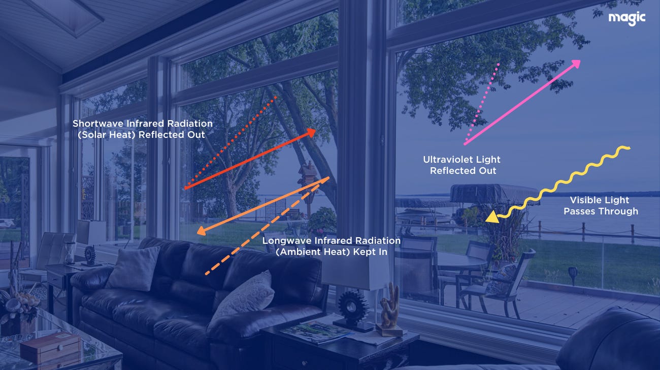 Low-E coatings on windows save energy but may be messing with our health