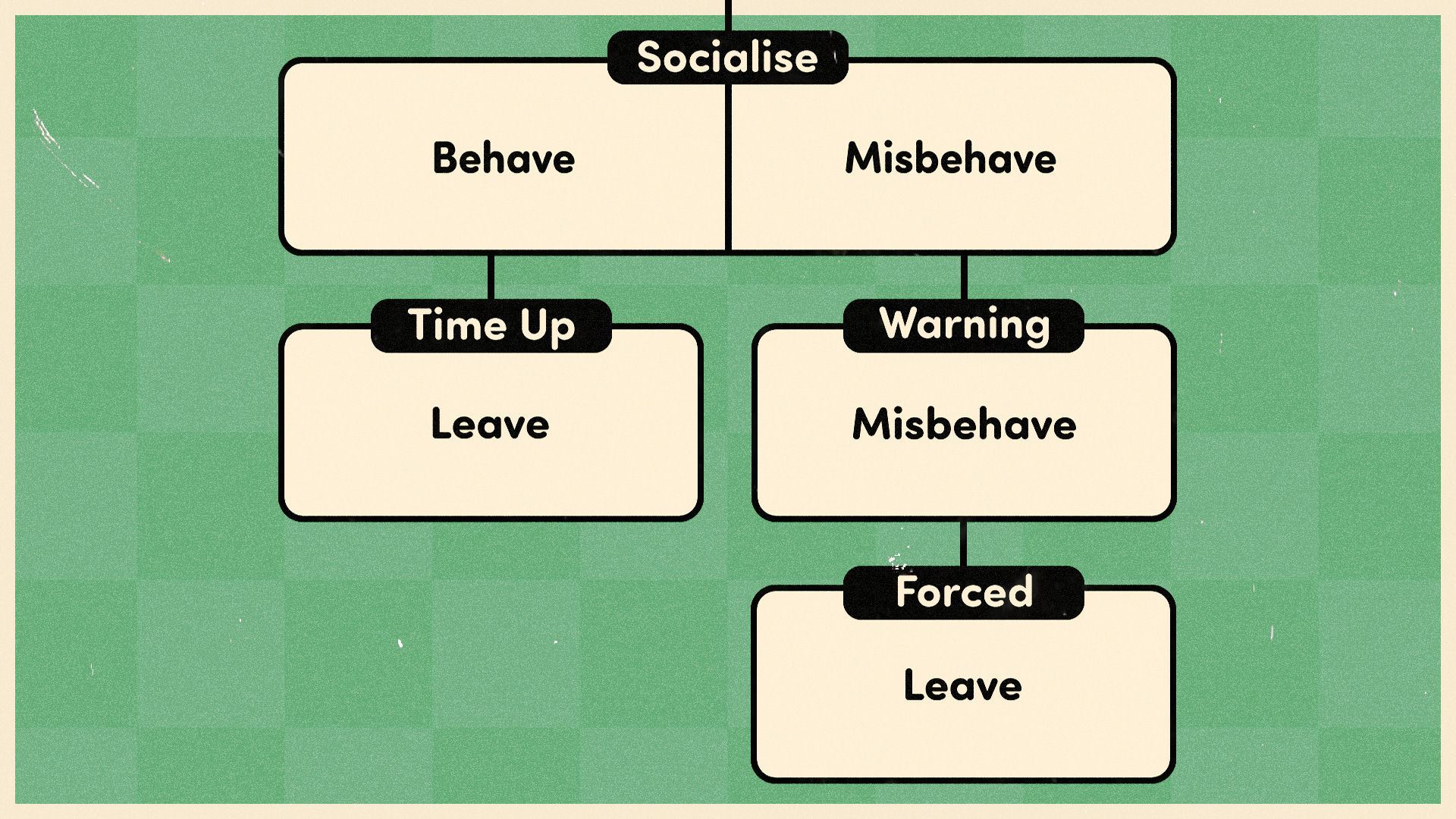 The Genius AI Behind The Sims - by Mark Brown