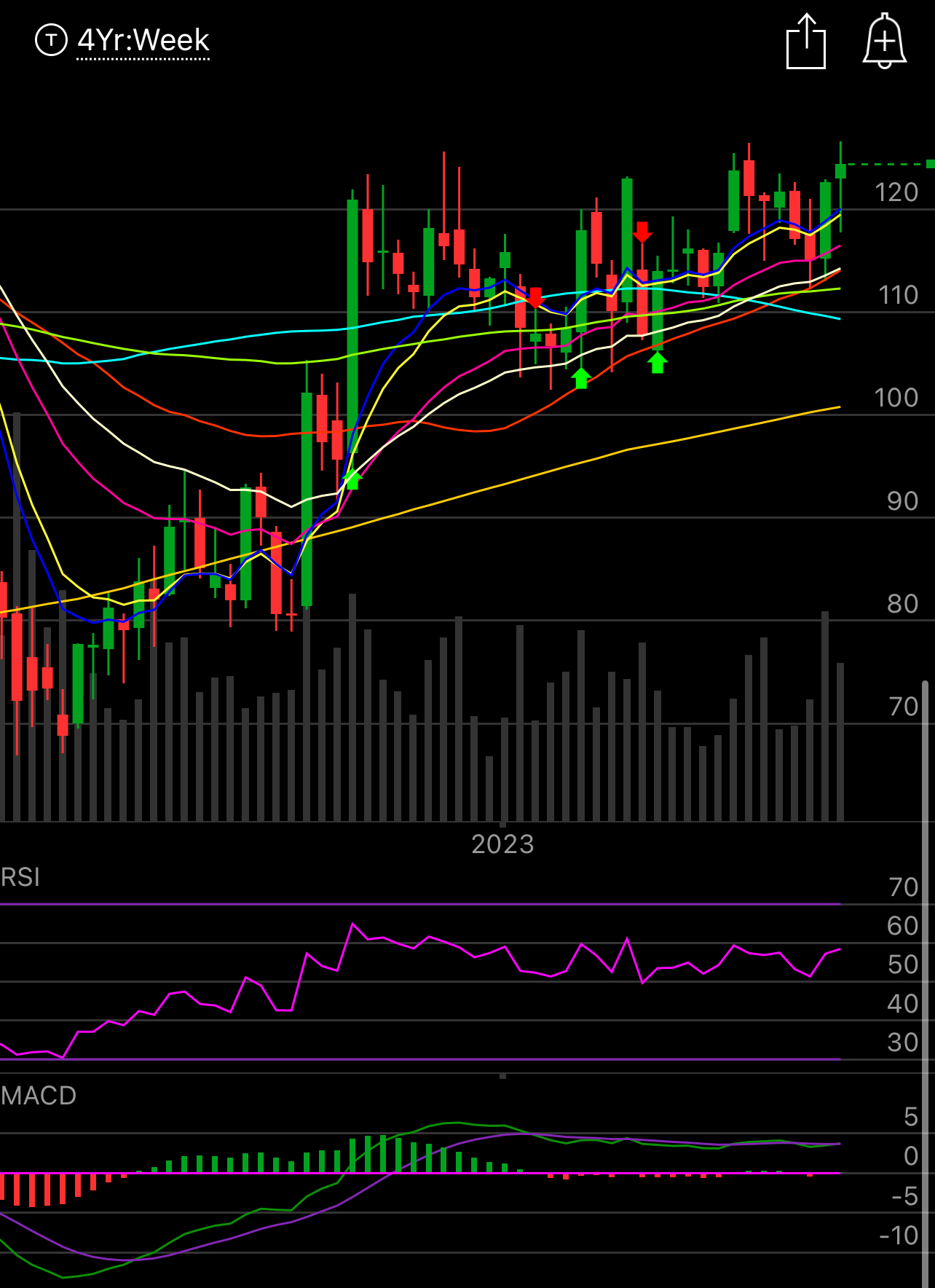 6/11 Strong Chart Setups For The Week Ahead