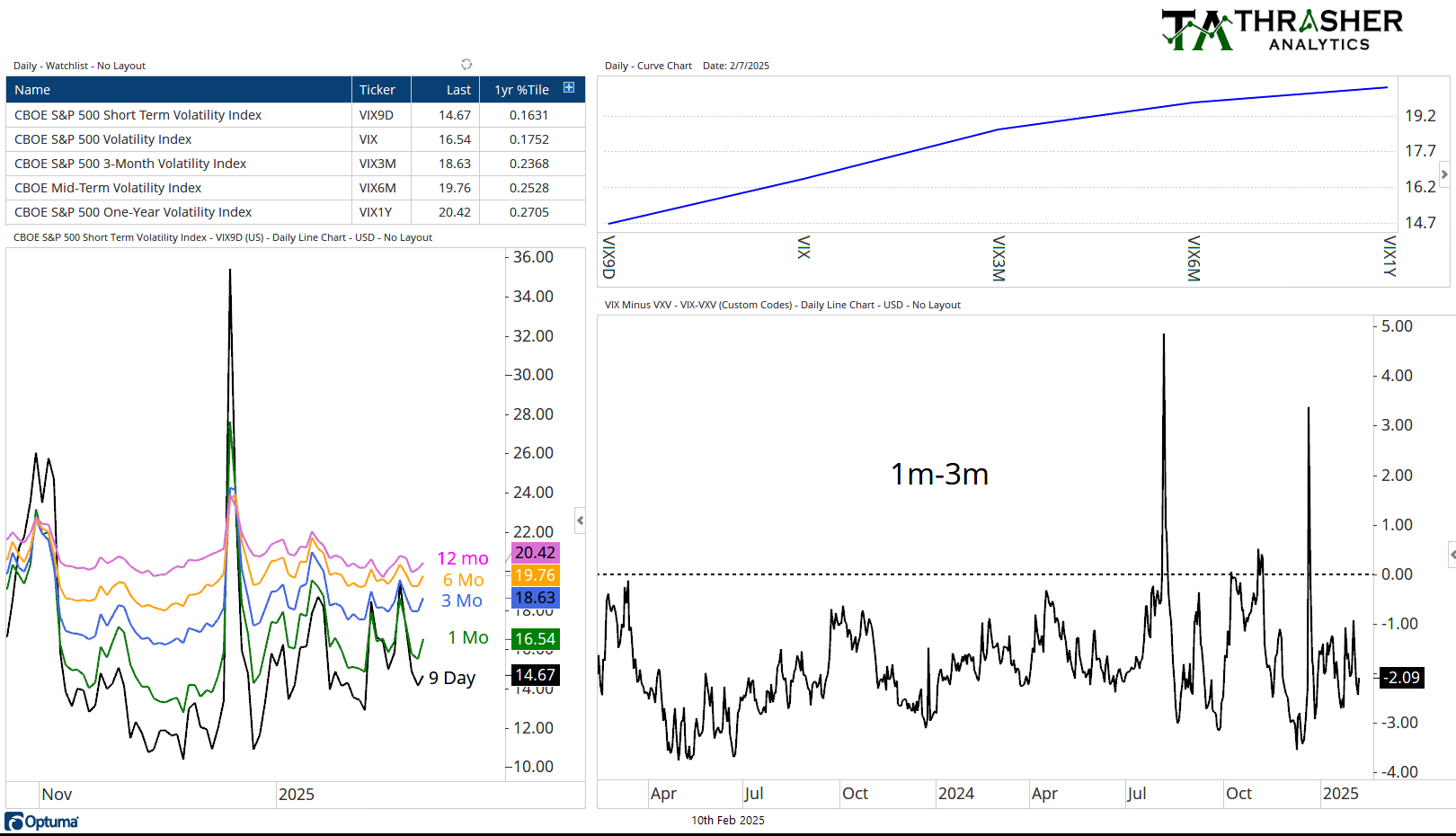 Updated Models & Spotlight Chart 2/10/2025