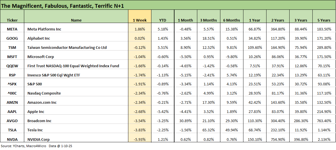 Footnotes & Flashbacks: Asset Returns 1-12-25