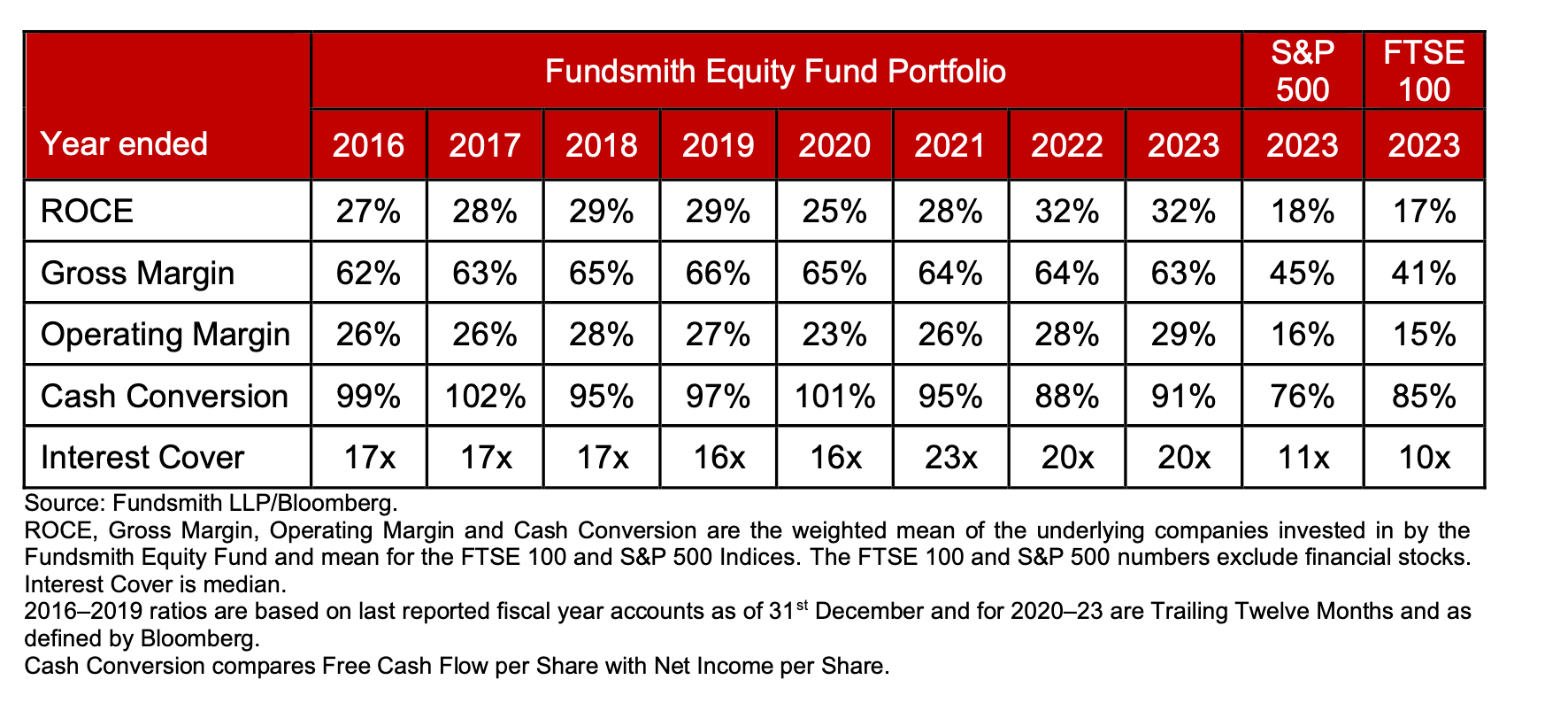 ETF Portfolio Update November 2024 - Compounding Quality