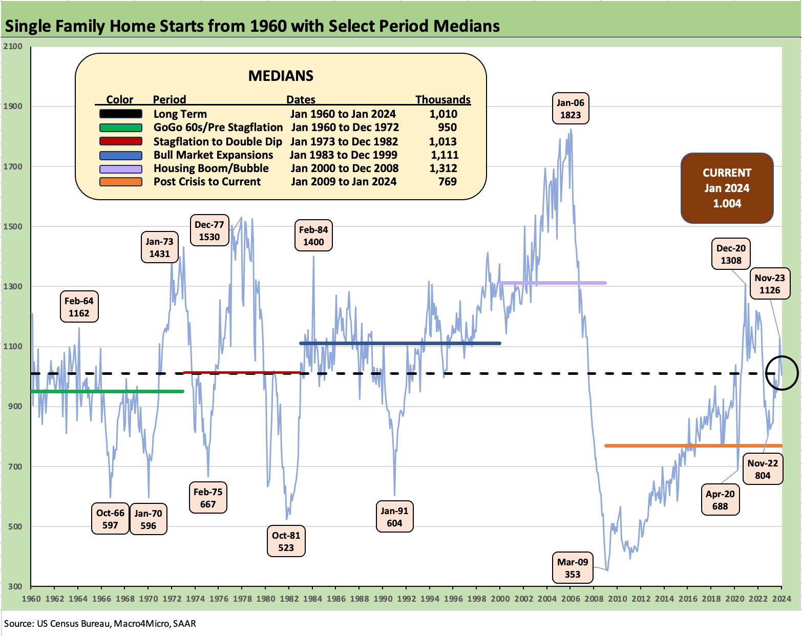 Housing Starts Jan 2024: Slow … Curve Ahead?