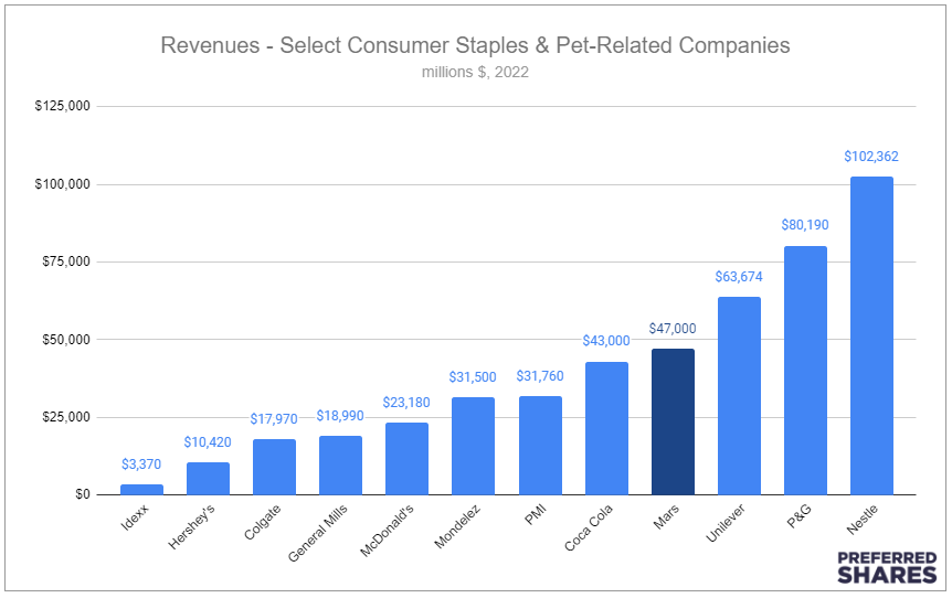 Mars Incorporated: Inside America's Most Secretive Consumer Goods Empire