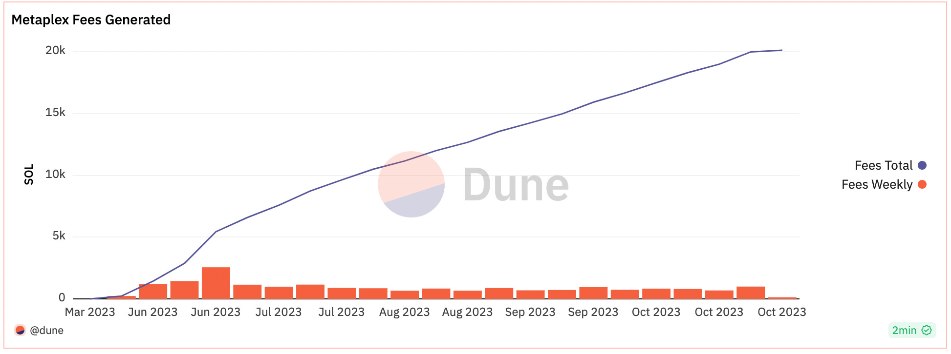 Solana Analytics Starter Guide (Part 3): NFT, pNFT, xNFT, cNFT