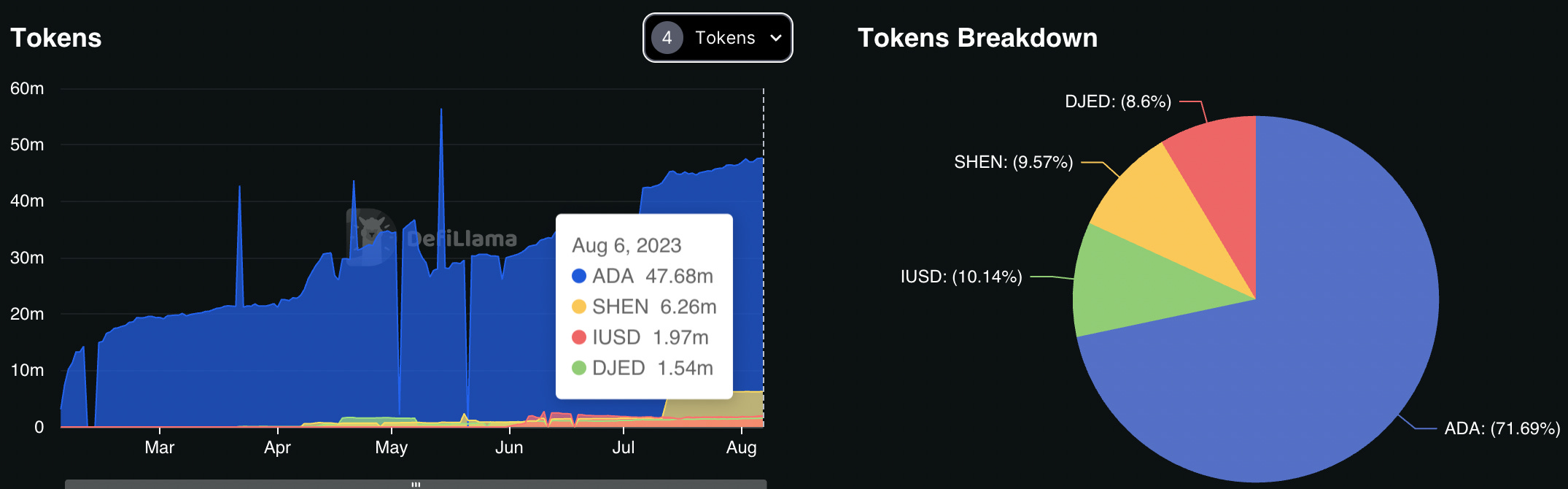 6 Months: Liqwid's Journey of Growth and Innovation