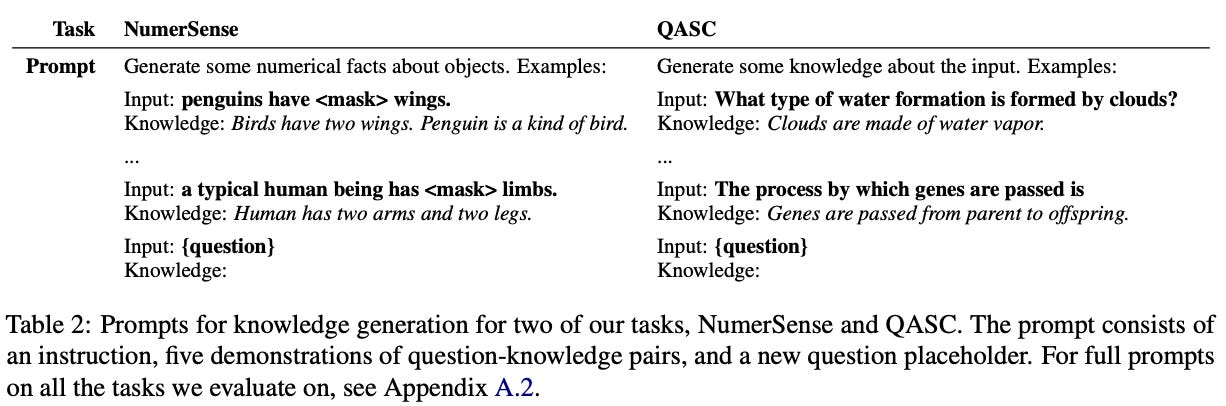Advanced Prompt Engineering - by Cameron R. Wolfe, Ph.D.