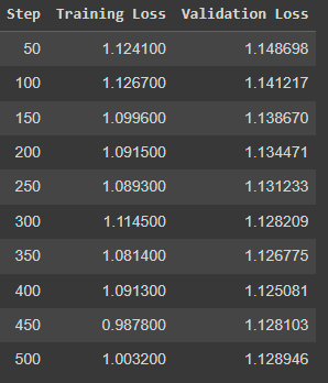 unsloth: Faster and Memory-Efficient QLoRA Fine-tuning