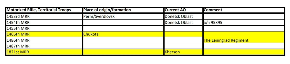 New Russian formations - Update 005 - by Thord Are Iversen