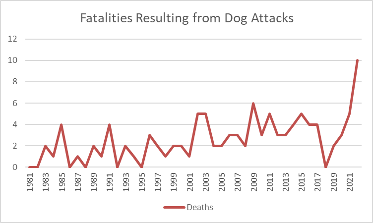 Why Are So Many Children Dying to Dogs in the UK?