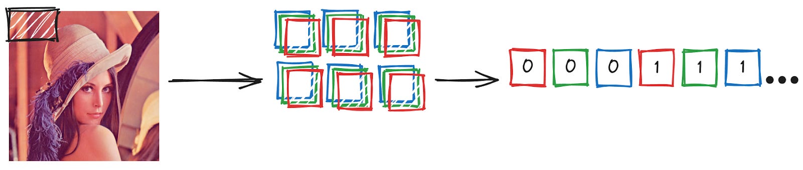 Gpu Programming By Michal Pitr From Scratch