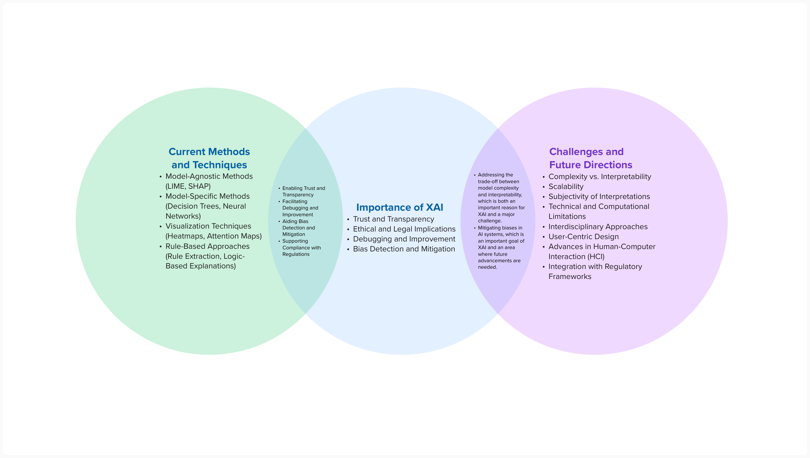 Demystifying AI: The Essential Role of Explainable AI (XAI)