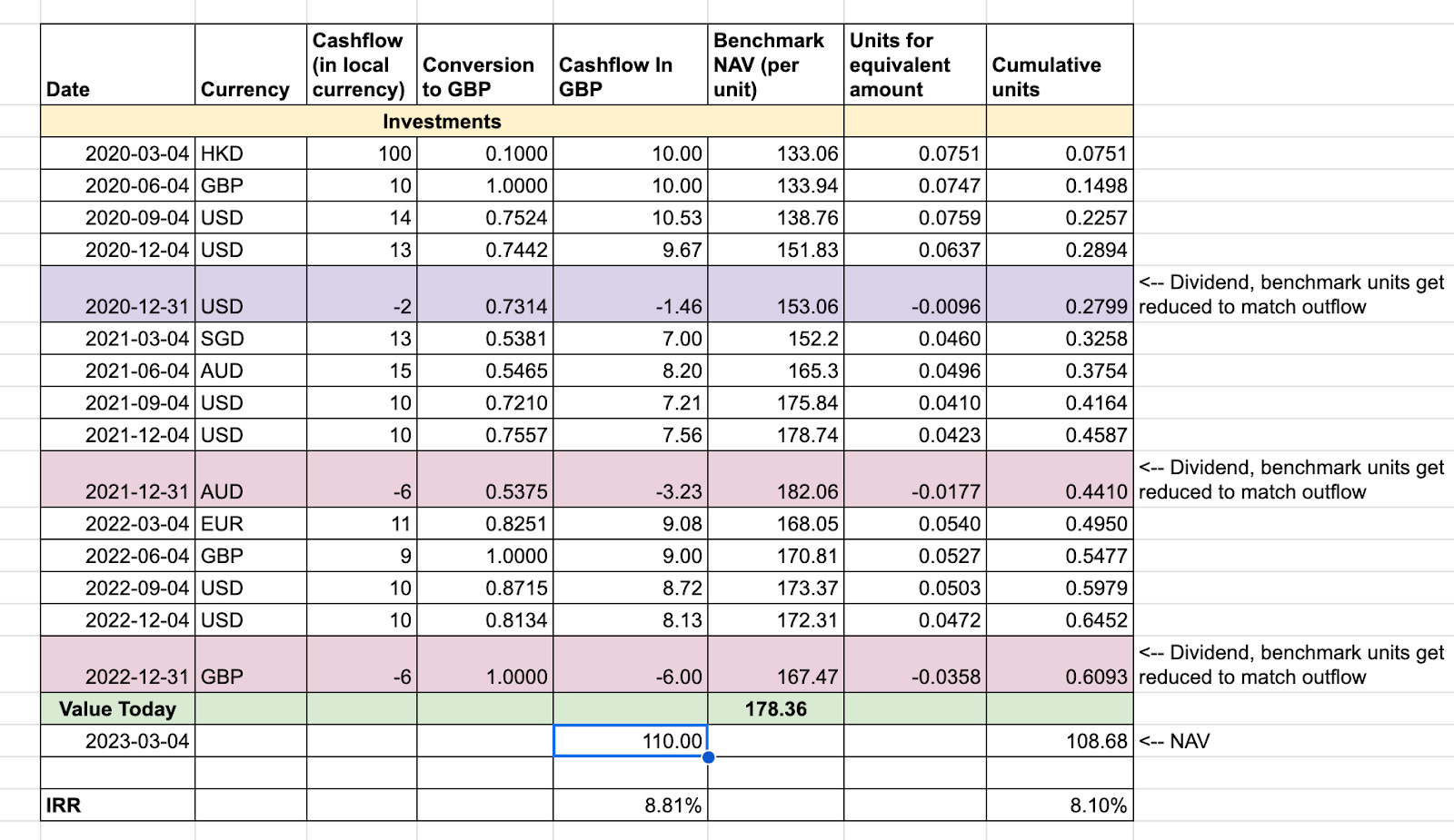 Calculating Portfolio Returns and Snapshot Performance Review