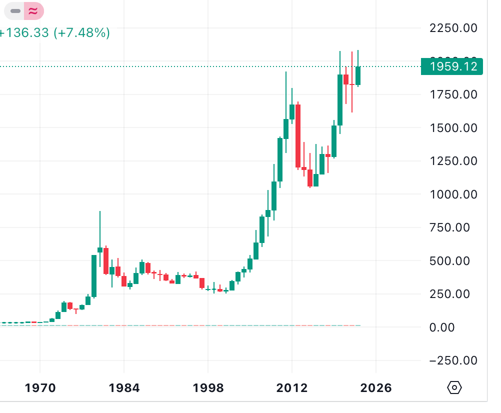 These Stocks Could Moon - by Tic Toc Trading