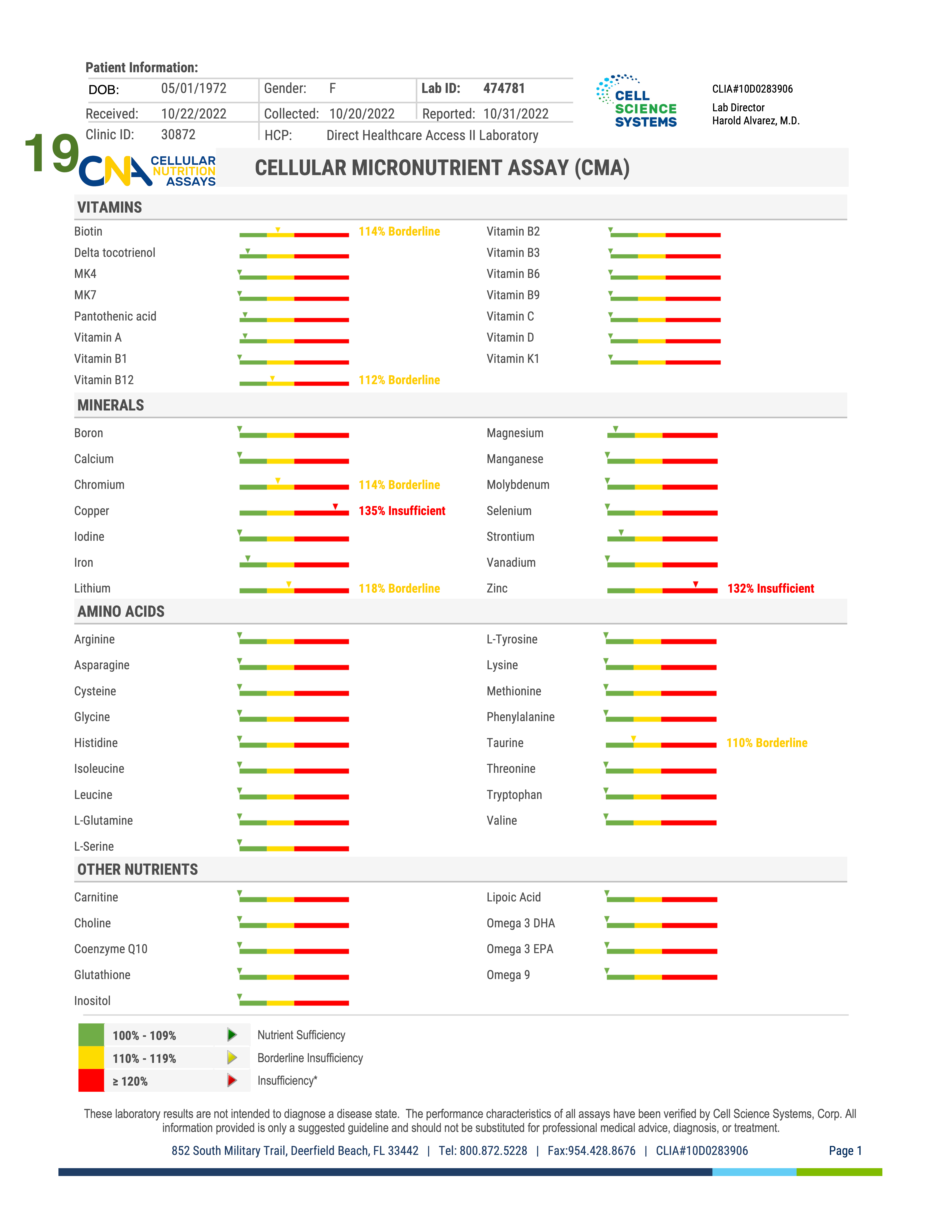 Metal Overload Toxicity - by Dan Purser MD