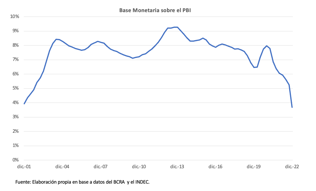 Más sobre Dolarización y la "pérdida" del Señoreaje