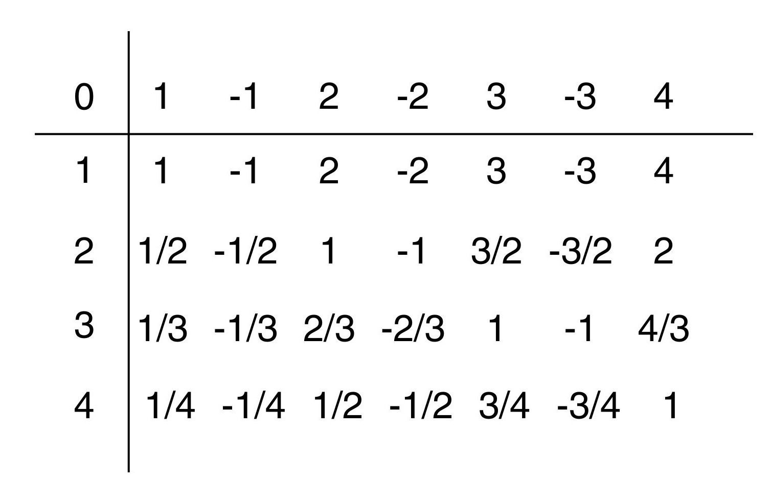 Infinity Comes In Different Sizes - by Kyne Santos