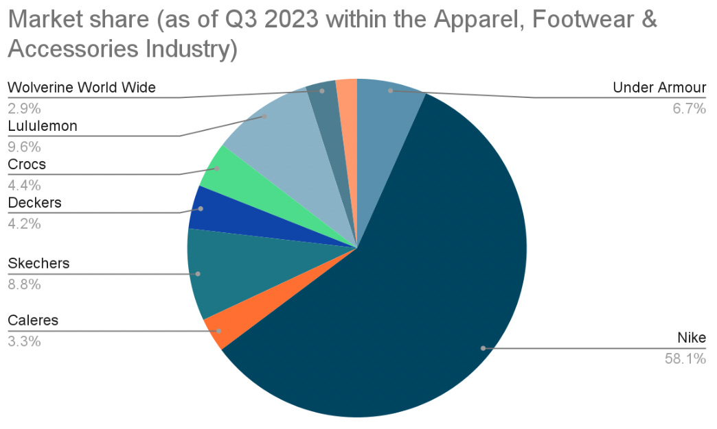 Crocs. - by Antoni Nabzdyk - Monopolistic Investor