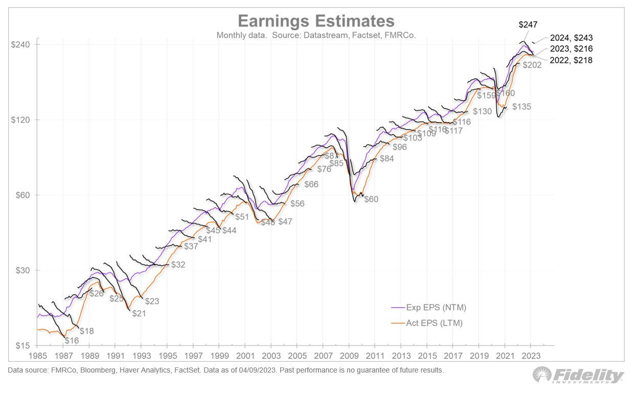 April Investment Memo - by Morgan Ranstrom