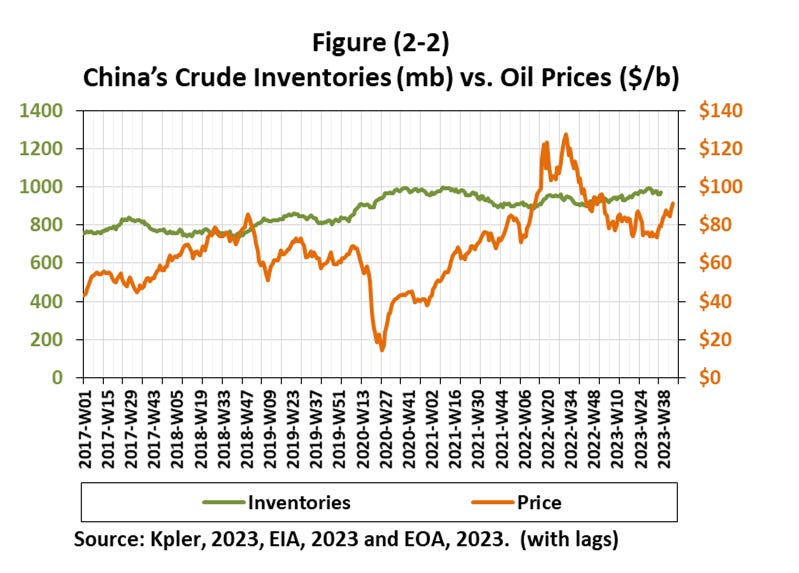 What Does Chinese Oil Data Tell Us about the Oil Market?
