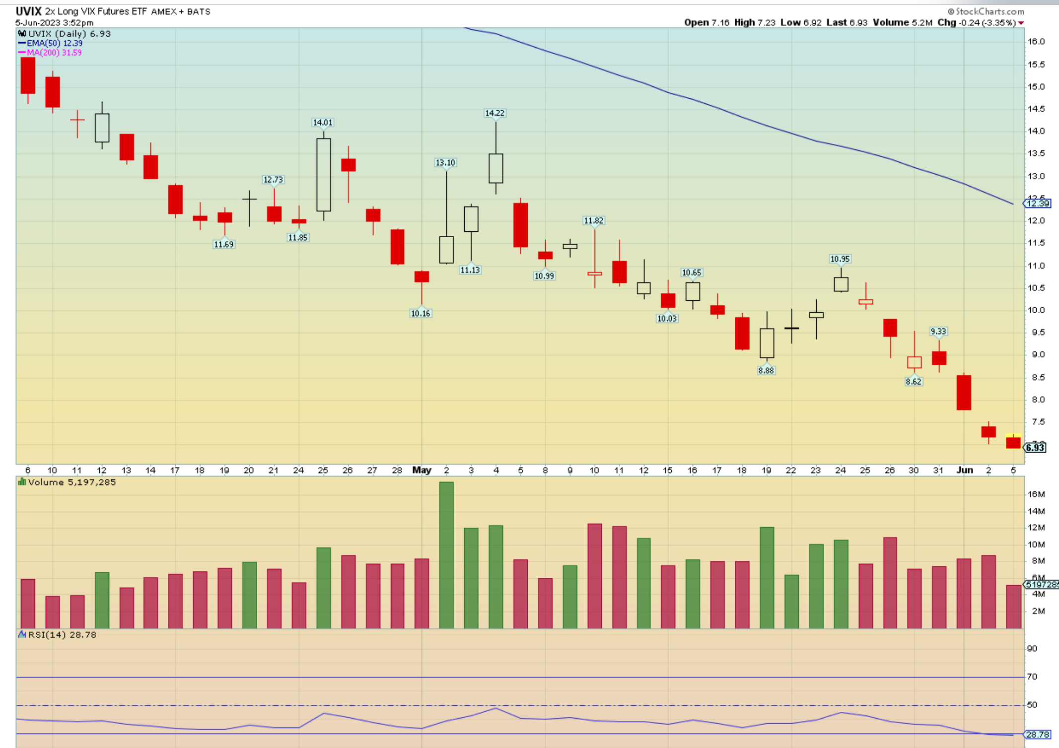 Is It Time To Hedge, Pattern Insider Buying Regional Banks and The ...
