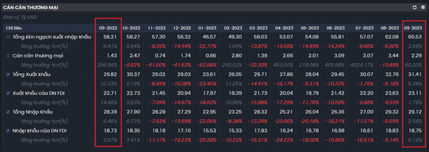 GMD – CHẠY TRÊN NỀN VỮNG - Stockfarm’s Substack