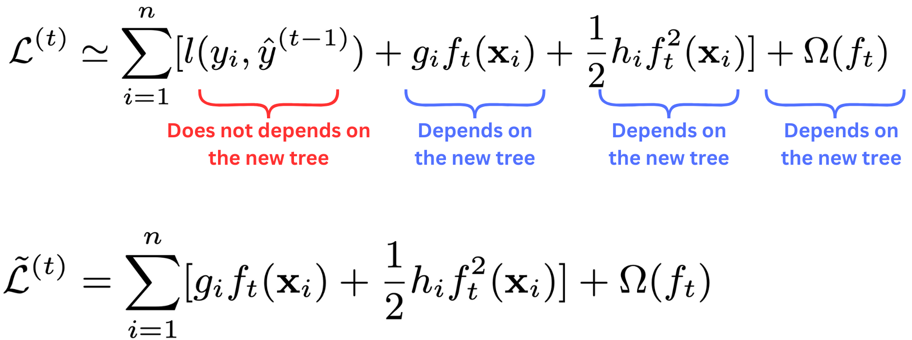GBM vs XGBoost vs LightGBM vs CatBoost