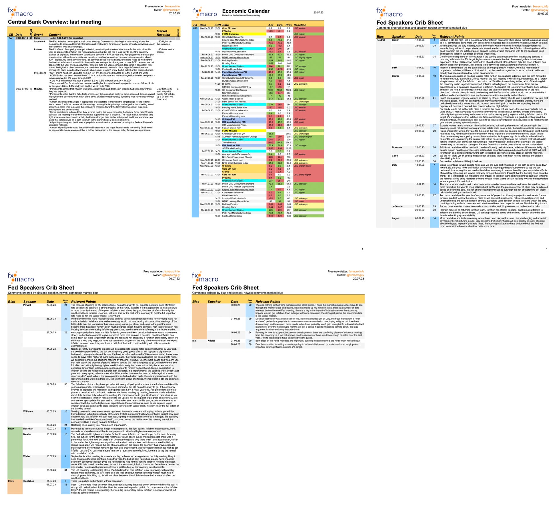 From free to fee - by FXMacroGuy - fx:macro