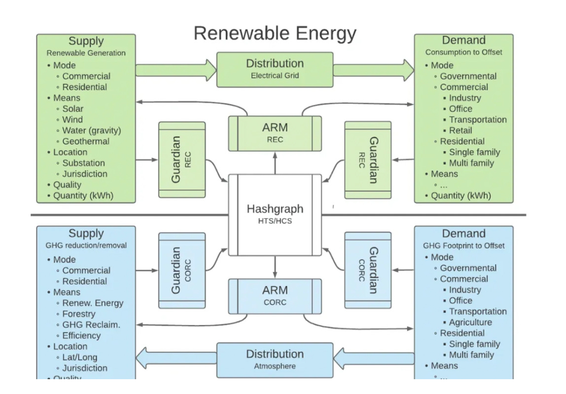 ARMM: Mechanism for Pricing Discovery