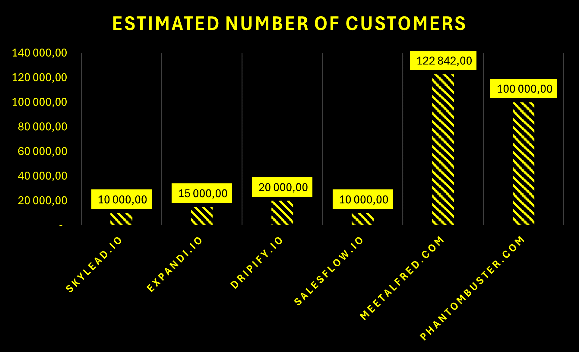 Weekly Micro Market Linkedin Automation Tools By Pontus