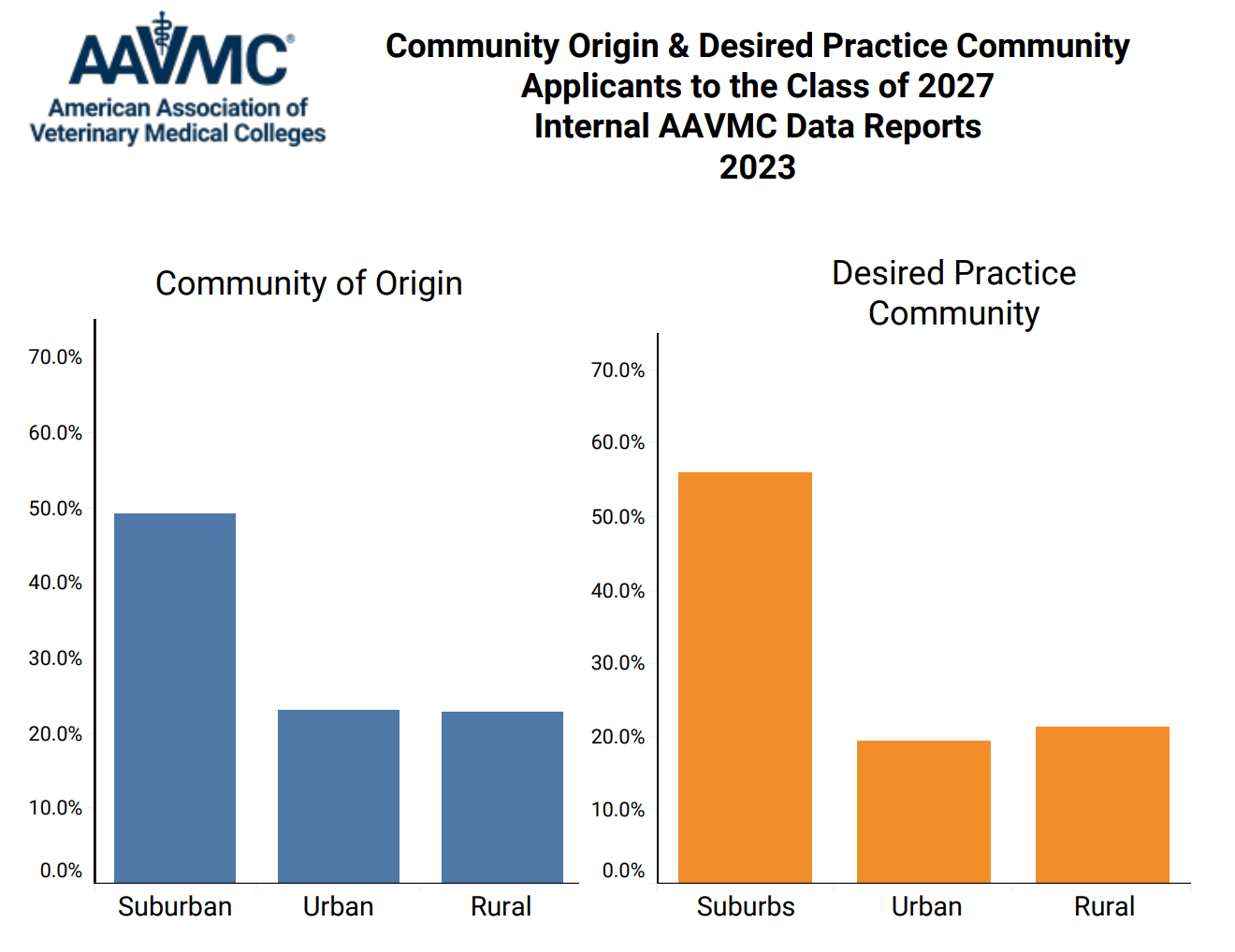 An Explosion of Vet Schools - by Eric Fish, DVM, PhD