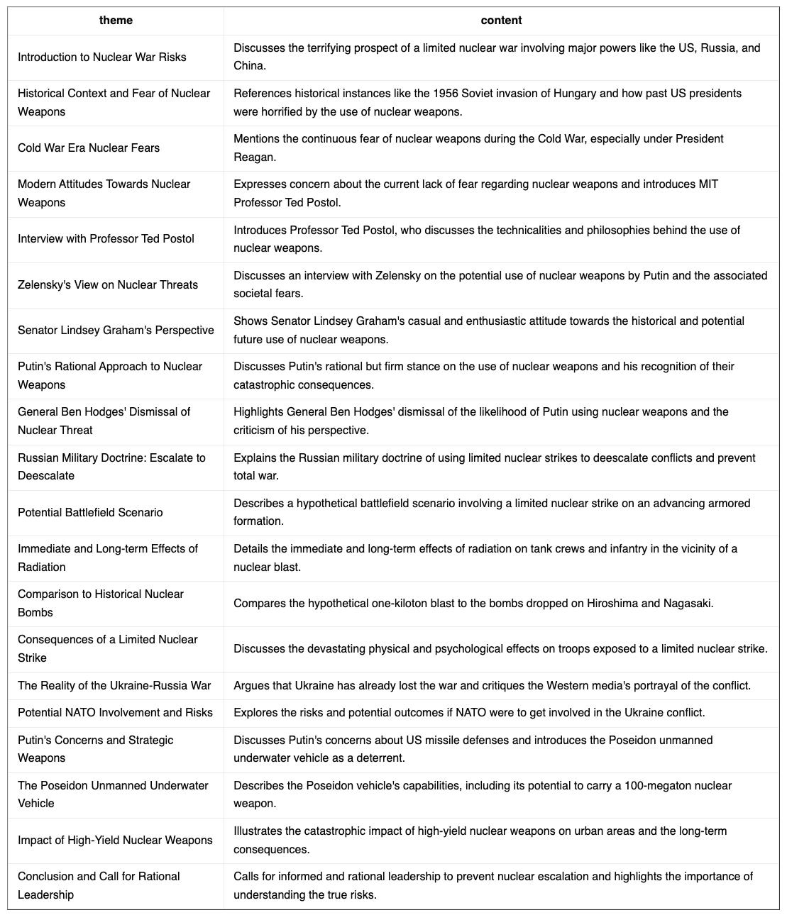 [LLM] over "A Very 'Limited' Nuclear Attack? MIT Professor Ted Postol ...
