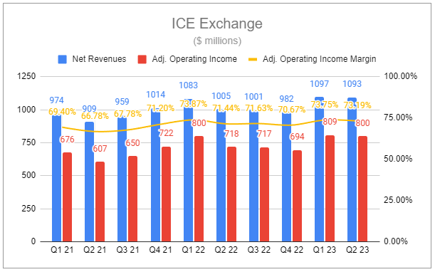 Intercontinental Exchange: The Green Light