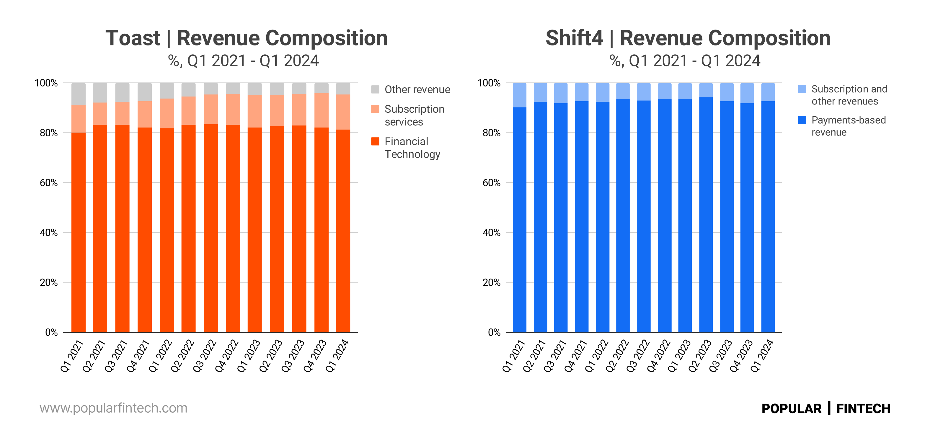 Is Mr. Market wrong about Shift4? - by Jevgenijs Kazanins