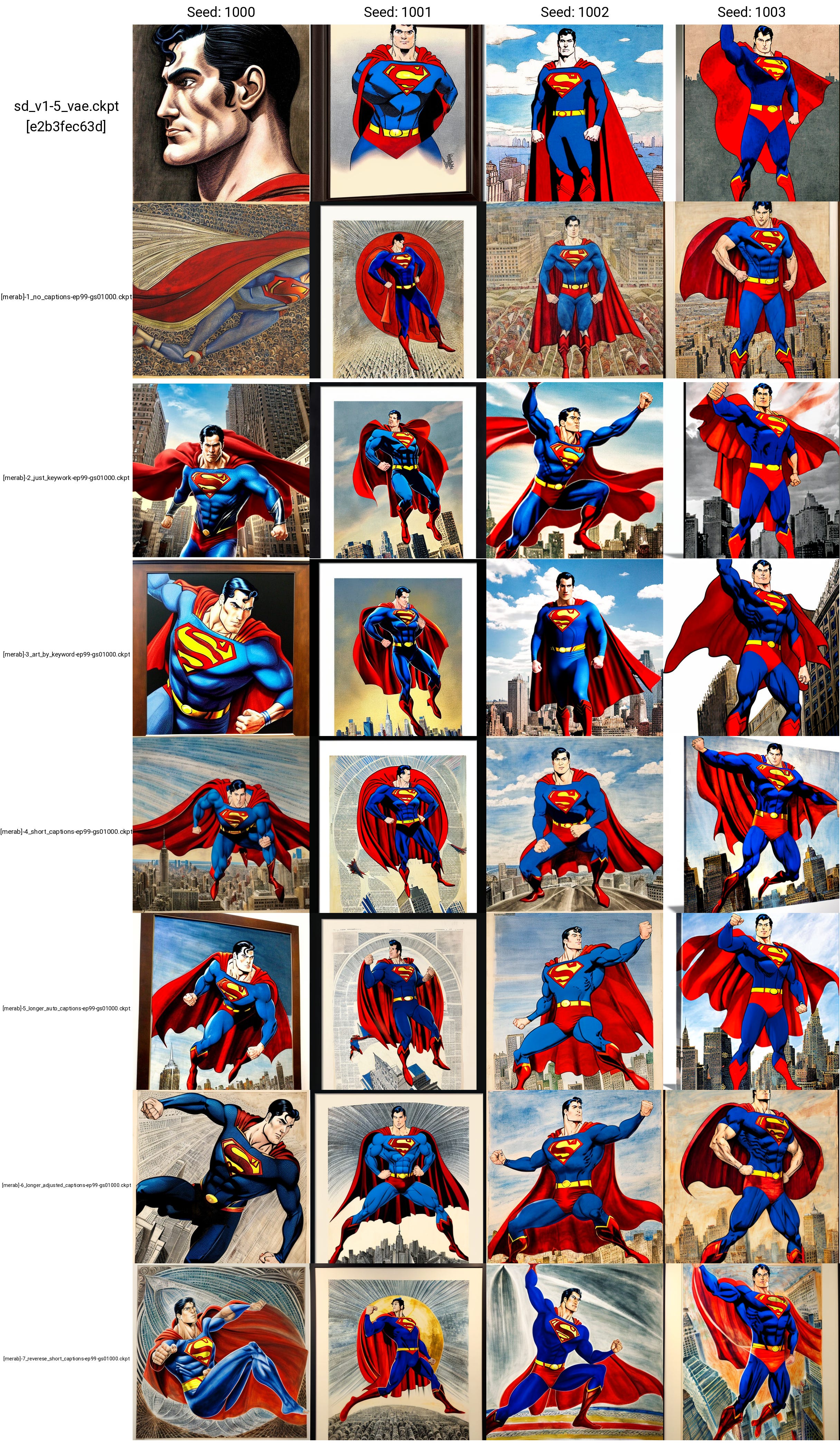 Impact of Image Captions on Style Training for Stable Diffusion - 7 ...