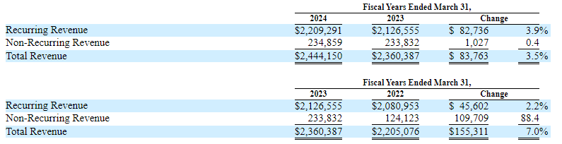 Solera IPO: S1 Breakdown - by CJ Gustafson - Mostly metrics