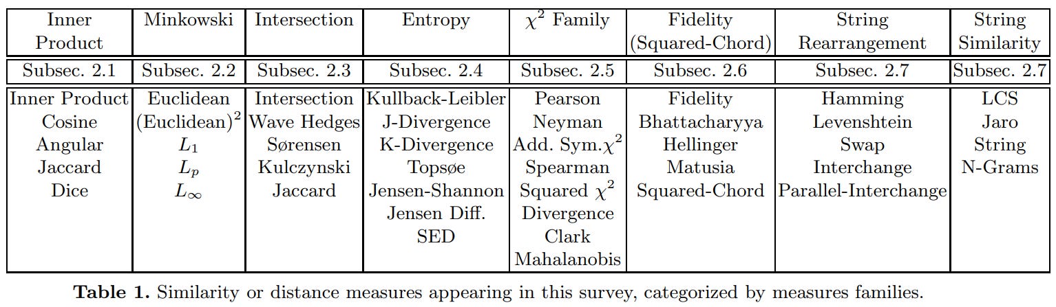 Integrating Knowledge Graphs And Vector Rag Enhancing Embedding Based