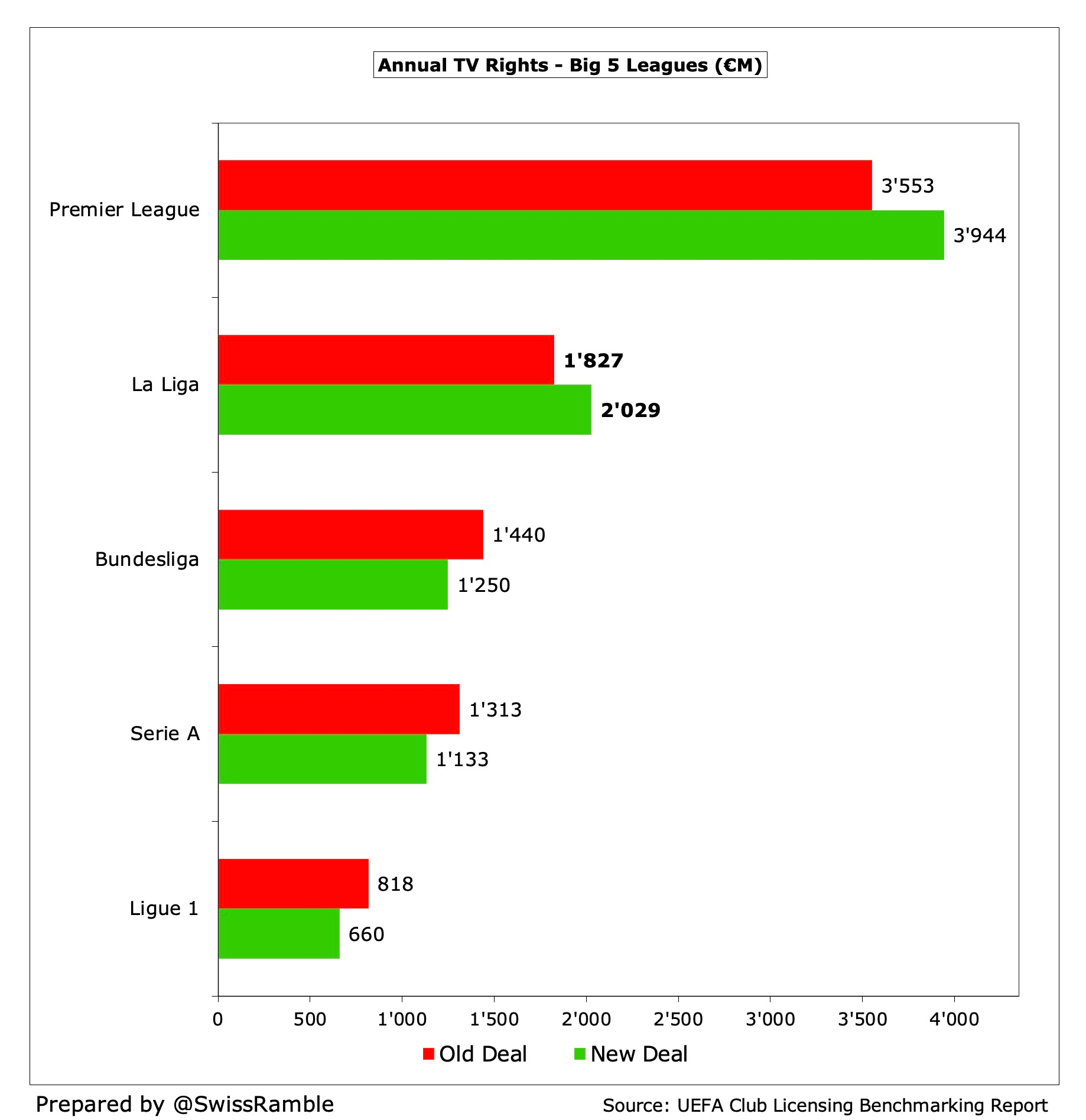 Real Madrid Finances 2022/23 - The Swiss Ramble