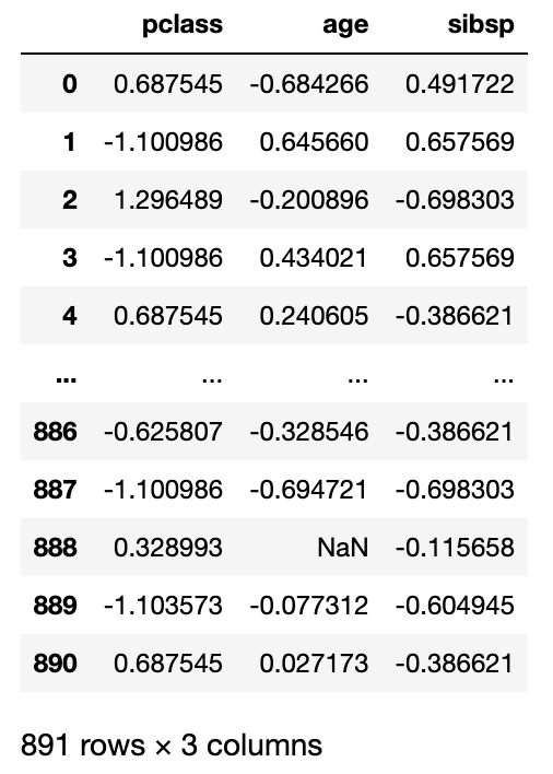 Advanced Data Manipulation With Pandas