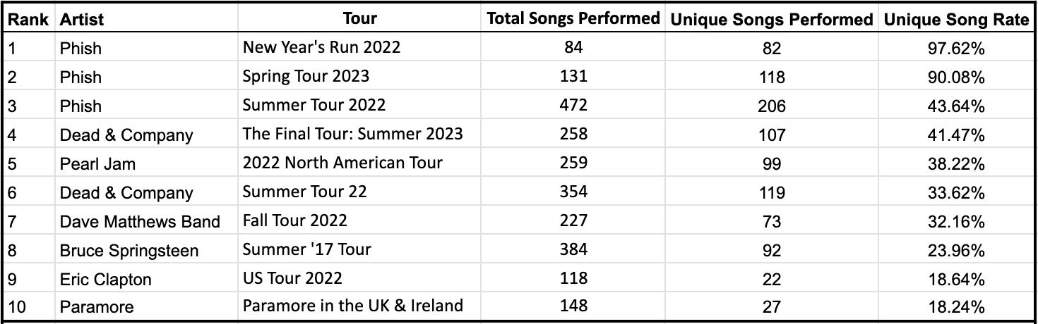Numlock Sunday: Chris Dalla Riva on what Phish and Taylor Swift have in ...