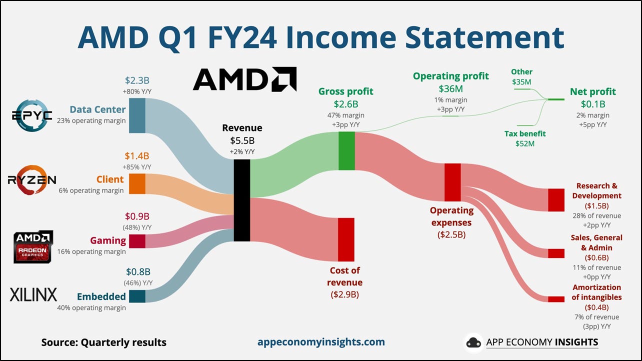 Key Opportunities & 12 Charts That Matter | ZeroHedge