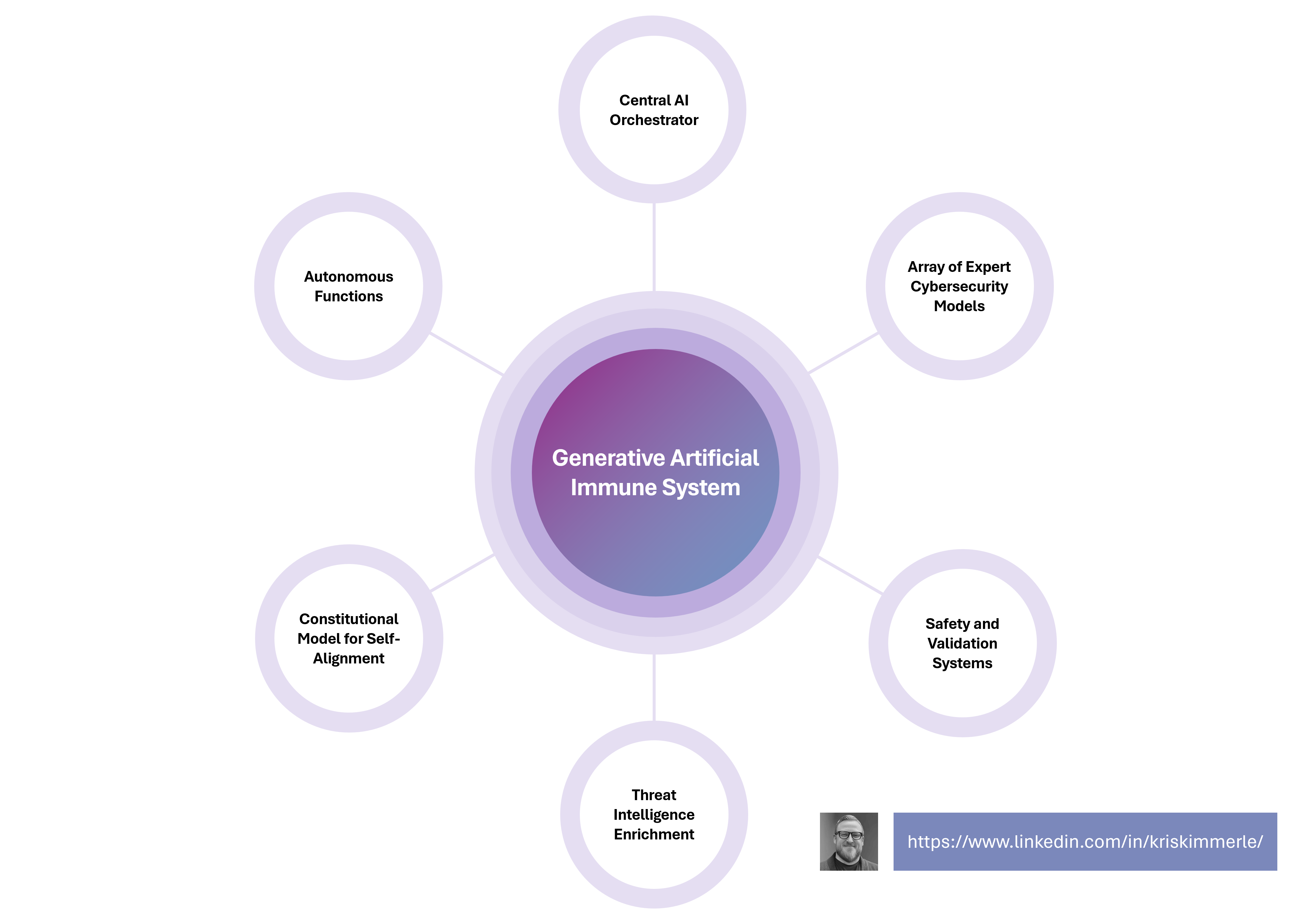 AI Agentic System for Cybersecurity - by Kris Kimmerle