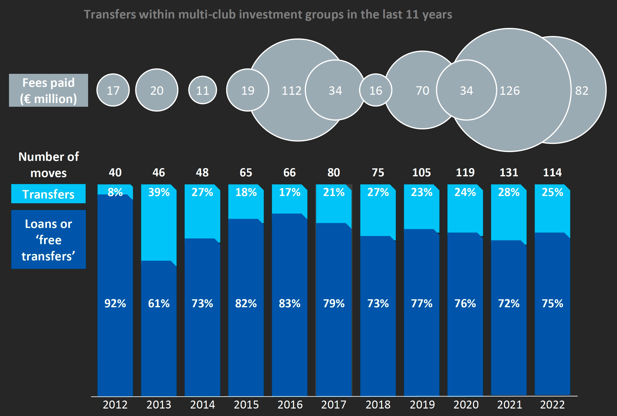 The Rise of Multi-Club Ownership - The Swiss Ramble