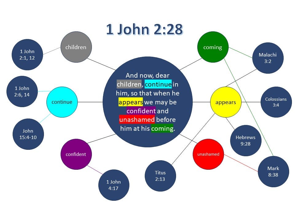 1 John 2:28 - by Karen Hoffman - Grounded in the Bible