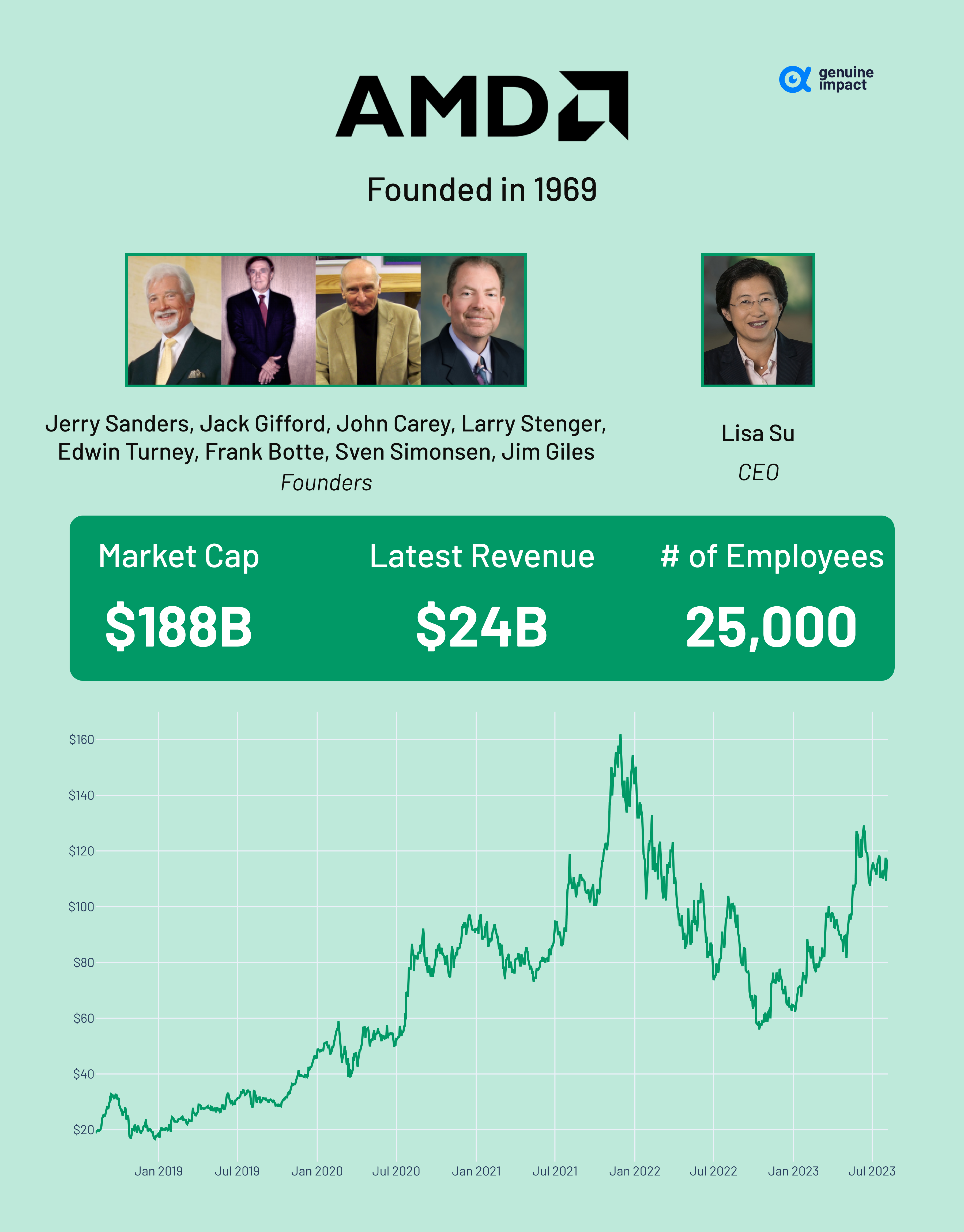 A cheaper Nvidia - Advanced Micro Devices