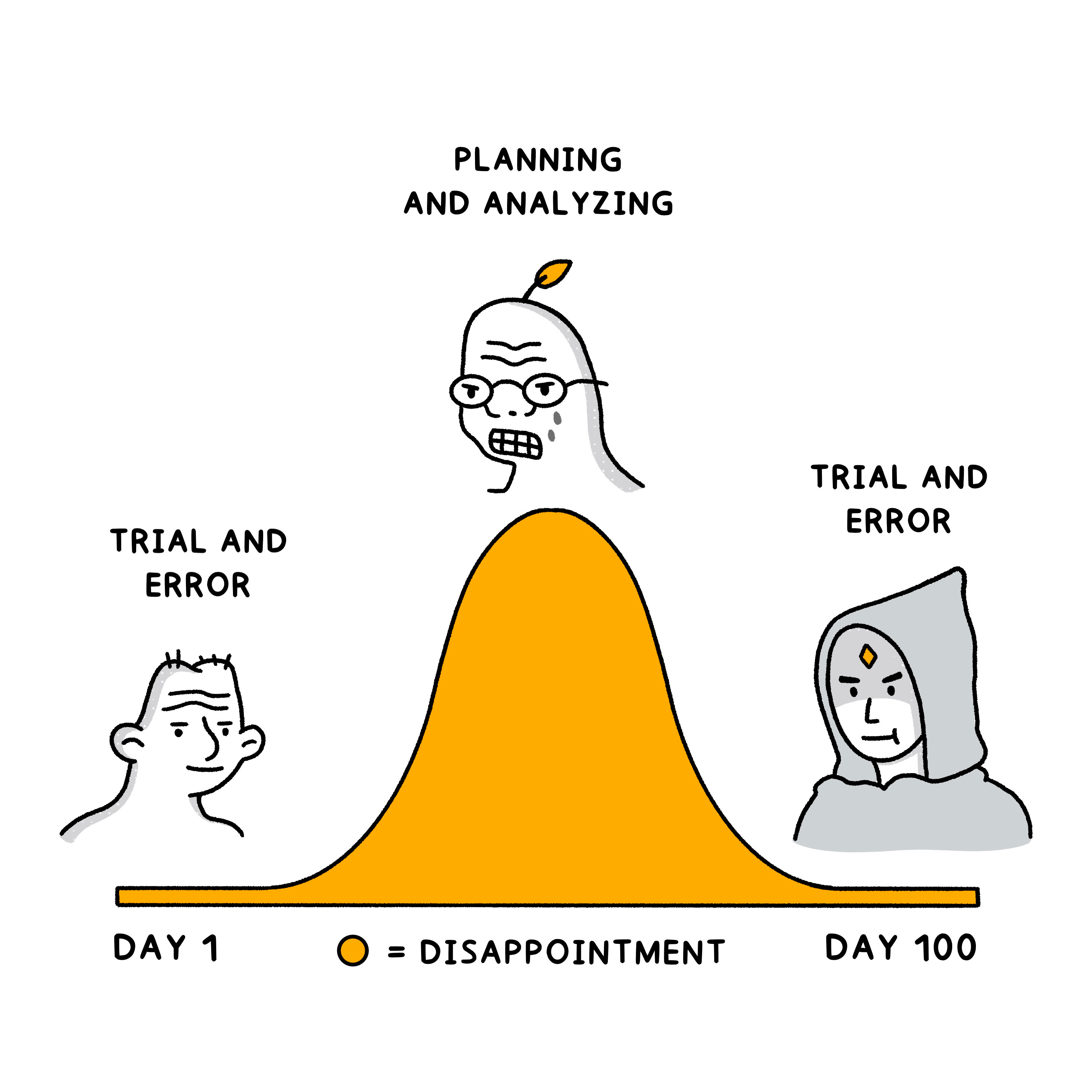 Life is what happens while you're busy making plans.