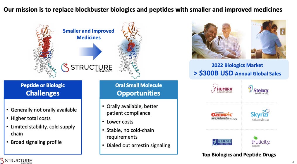 EPOCH 48: BIOTECH MARKET RESEARCH $GPCR $ALT $PFE